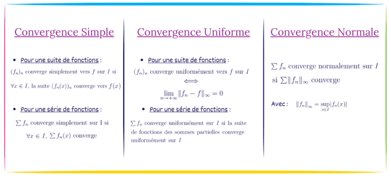 Les différents types de convergence en maths : ton guide complet ...