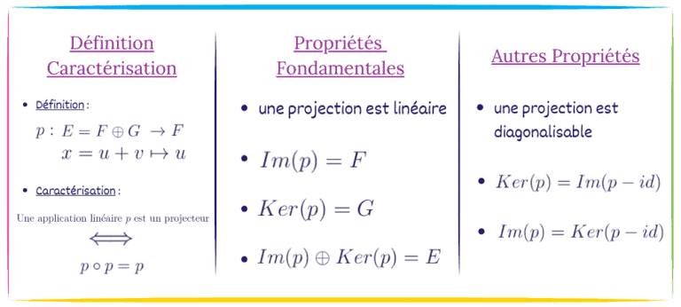 Tout savoir sur les projections en maths - Maths in your Pocket