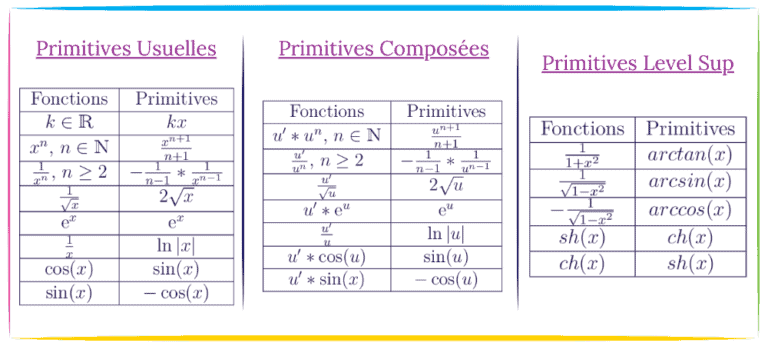 Tout savoir sur les primitives en maths - Maths in your Pocket